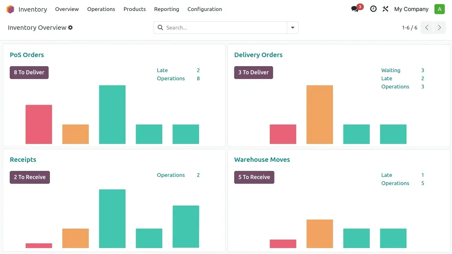 Pharmacy | Malak Enterprises Pvt Ltd
